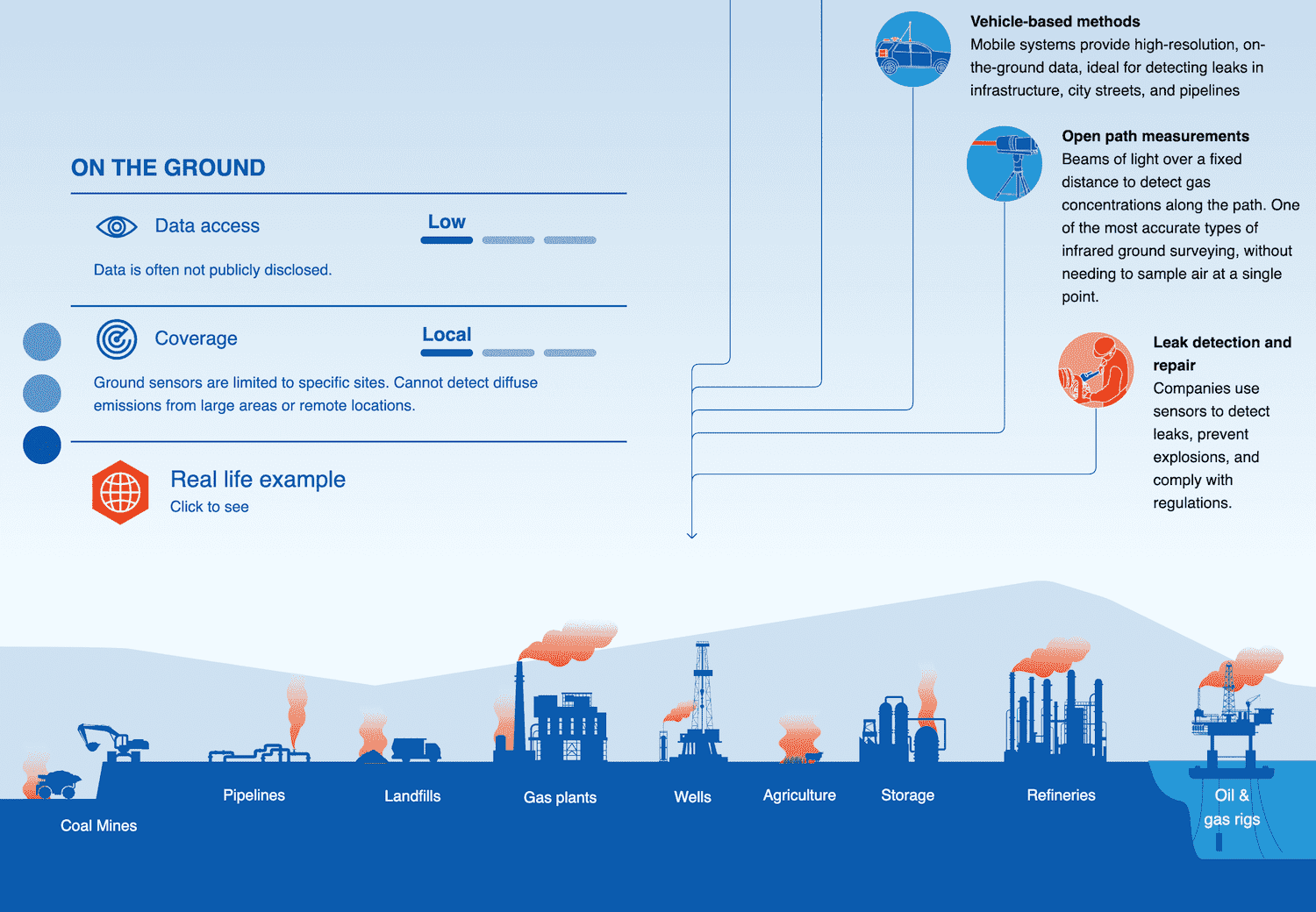Methane Transparency